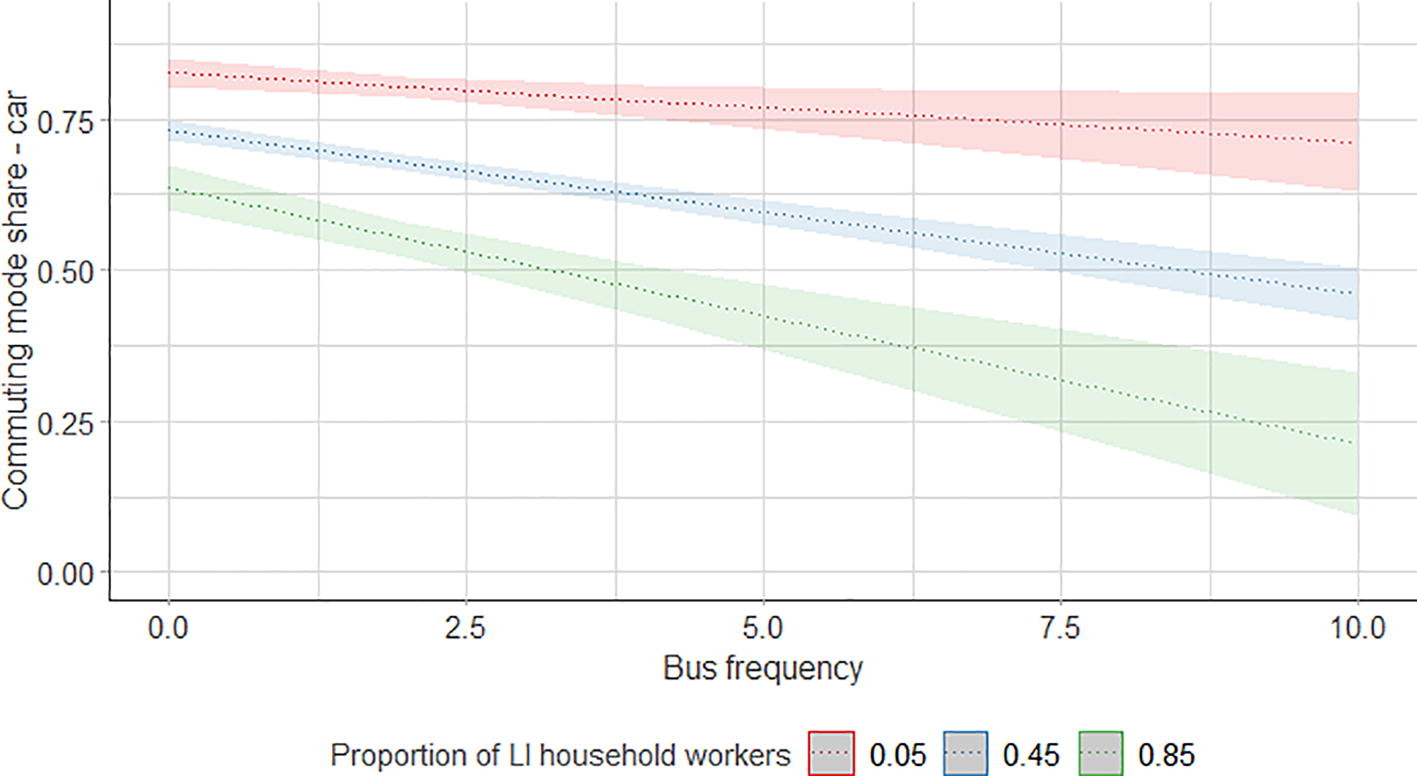 Want to reduce car dependency? Increase transit frequency – State Smart ...